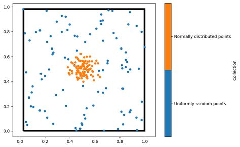 Tutorials — Multiscale Spatial Analysis