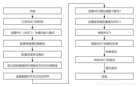 stm32实现pt100测温系统设计报告（oled屏显示） stm32 pt100 csdn博客