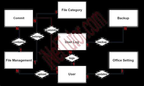 Free Voting System Use Case Diagram Download