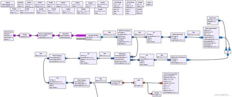 GNU Radio实现OFDM Radar 腾讯云开发者社区 腾讯云
