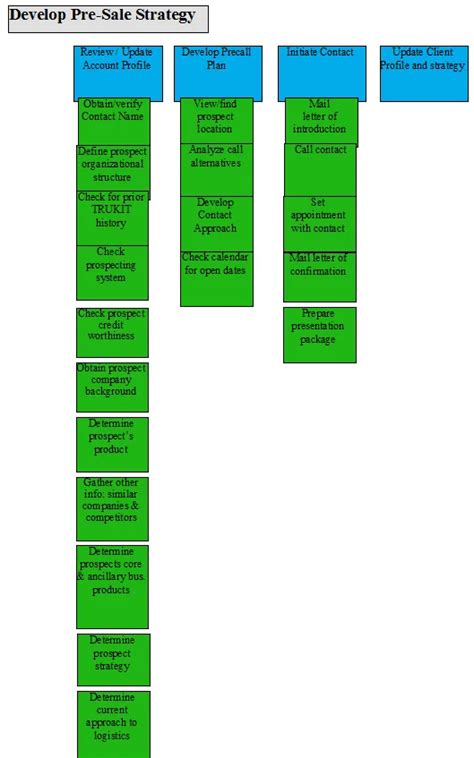 bpi “to be” process model examples bpi the destination for
