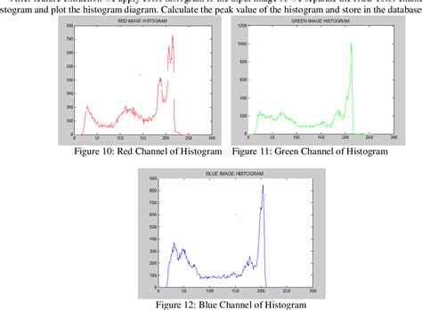 Figure 12 From A New Approach To Face Recognition Under Partial Visible Conditions Based On