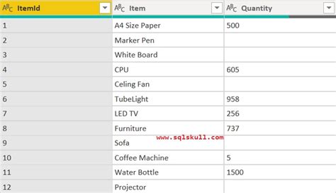Lastnonblank Function Dax Sql Bi Tutorials