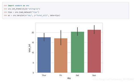 Python的seaborn和matplotlib作图之barplot条形图高级实战diy技巧详解matplotlib Barplot Csdn博客