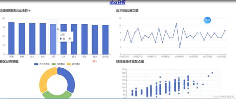使用pythonflask和mysql构建的nba数据分析系统 Csdn博客