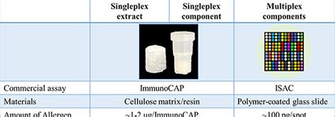Home Page Annals Of Allergy Asthma And Immunology