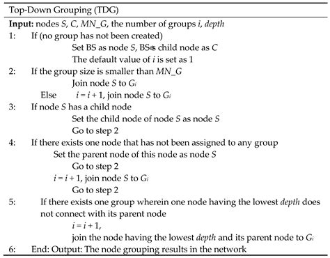 electronics free full text grouping sensors for the key