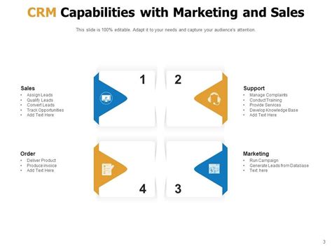 Customer Relationship Management Ability Resources Performance Customer