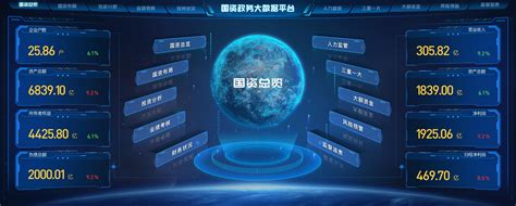 18个惊艳的可视化大屏（第23辑）：电子政务，一目了然如胸。大屏舆情标签样式 Csdn博客