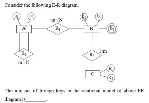 Databases Can Someone Please Explain How To Solve This Type Of Questions