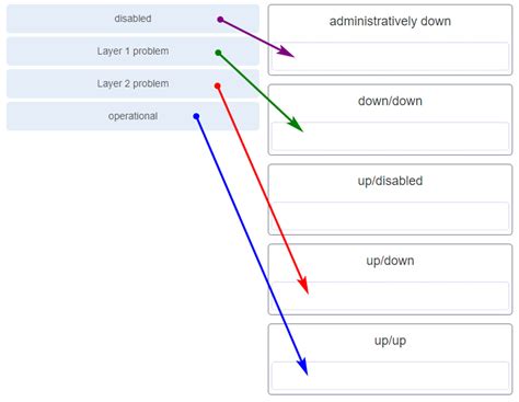 match the link state to the interface and protocol status not all