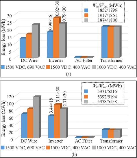 Figure 1 From Performance Comparison Of Pv Inverter Systems Considering
