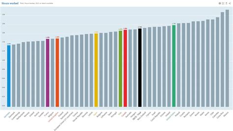 this is how a work week looks across the globe