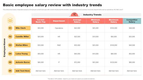 basic employee salary review with industry trends ppt slide