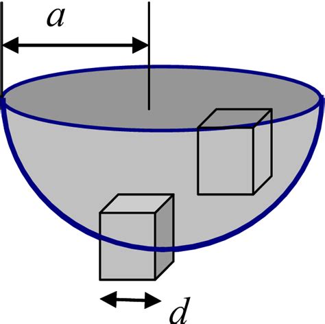 Figure 1 From Analysis Of The Inverse Square Root Size Effect In The