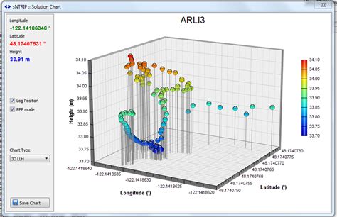 graphical monitoring snip support