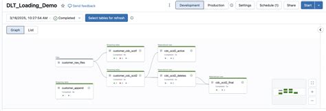 From Snapshots To Cdc How To Load Snapshot Data With Databricks Delta