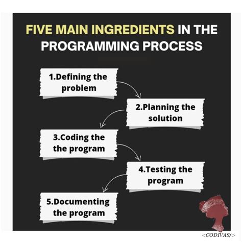 The Codivas On Linkedin Coding Webdevelopment Computerscience Html