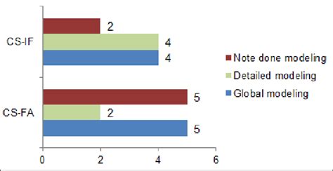 details of the task modeling download scientific diagram