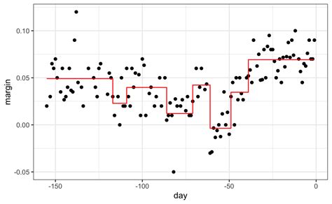 Chapter 31 Examples Of Algorithms Introduction To Data Science