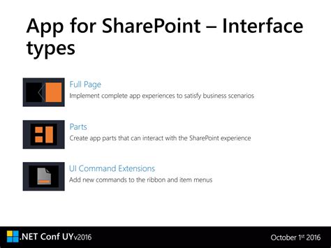 add ins share point provider hosted pptx