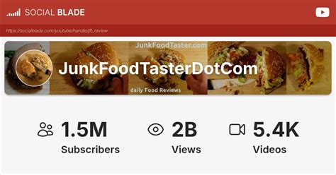Junkfoodtasterdotcoms Most Recent Youtube Videos Social Blade