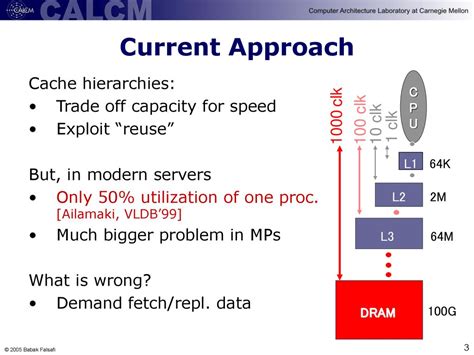 Temporal Memory Streaming Ppt Download