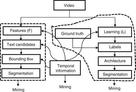 The Pipeline Of Text Mining From Video Download Scientific Diagram