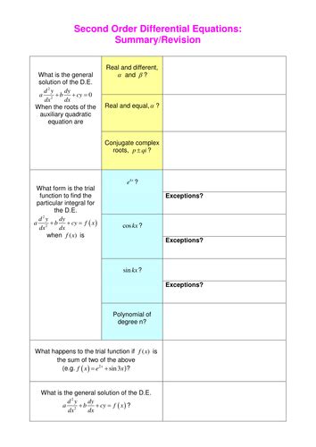 Second Order Differential Equations Teaching Resources