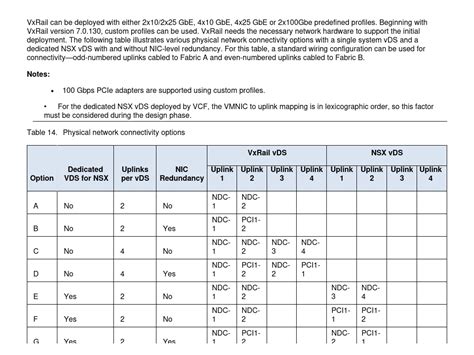 Vxrail Physical Network Interfaces Vmware Cloud Foundation On Vxrail