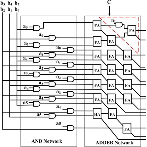 Algorithm 3 Proposed Digit‐serial Montgomery Modular Multiplication