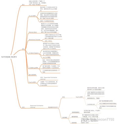 Chain Of Thought Prompting Elicits Reasoning In Large Language Models 知乎