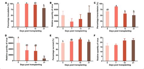 Resistance To Tomato Yellow Leaf Curl Virus Tylcv In Pufen5