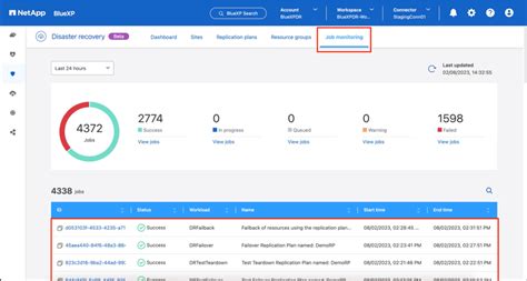 Bluexp Disaster Recovery Service For Bc With Vmware Cloud On Aws And Fsx For Ontap Netapp
