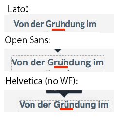 Html Special Chars Issue In Firefox And IE Using Webfonts With Utf Stack Overflow