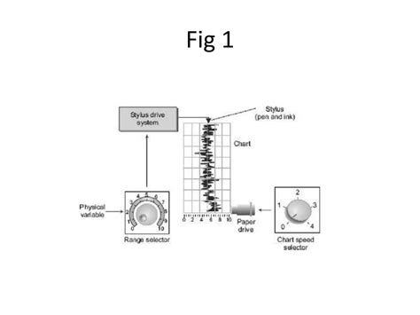 recorders and display devices types and uses pptx