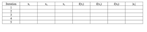 Using The Bisection Code Used During Lab Solve The