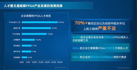 fpga人才紧缺，超七成企业中级水平以上的工程师严重不足