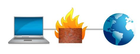 8 Types Of Firewalls Explained