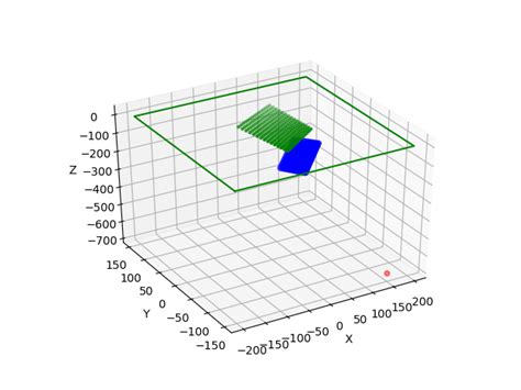 Opencv Calibration Vs Matlab Calibration Accuracy Opencv Qanda Forum