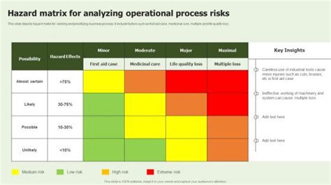 Hazard Matrix For Analyzing Powerpoint Templates Slides And Graphics