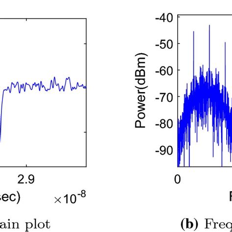 time domain and spectral plots of hnlf based uwb signal for an osnr of
