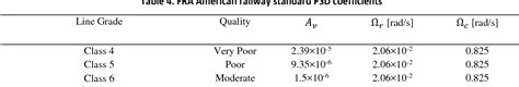 Table 1 From Determination Of Longitudinal Profile Of Railway Track