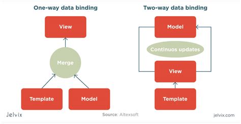 React And React Native Key Distinctions Pros And Cons