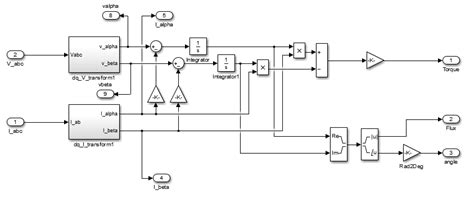 3 Simulink Model Of The Torque And Flux Calculator Download Scientific Diagram