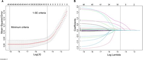 Figure 2 From A Nomogram For Predicting Atrial Fibrillation Detected After Acute Ischemic Stroke