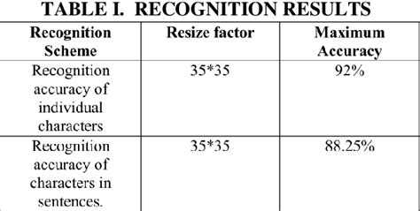 Table I From Recognition Of Handwritten Devanagari Characters Using