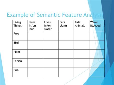 My Ideas My Partners Ideas Ppt Download