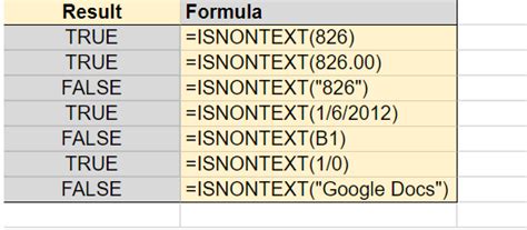 30 Advanced Google Sheets Formulas For Business People FourWeekMBA