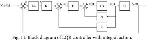 Figure From Modular Open Source Solar Photovoltaic Powered DC Nanogrids With Efficient Energy